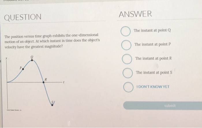Solved the position vs time graph exhibits the | Chegg.com