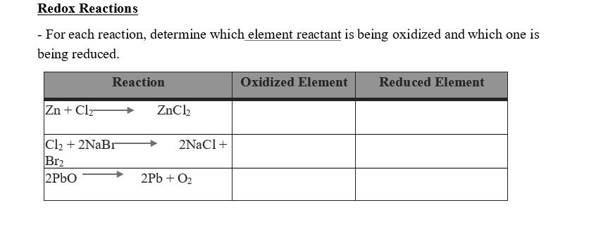 Solved Redox Reactions - For each reaction, determine which | Chegg.com
