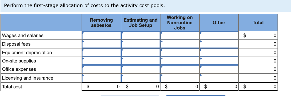 Solved 1. Perform the first-stage allocation of costs to the | Chegg.com