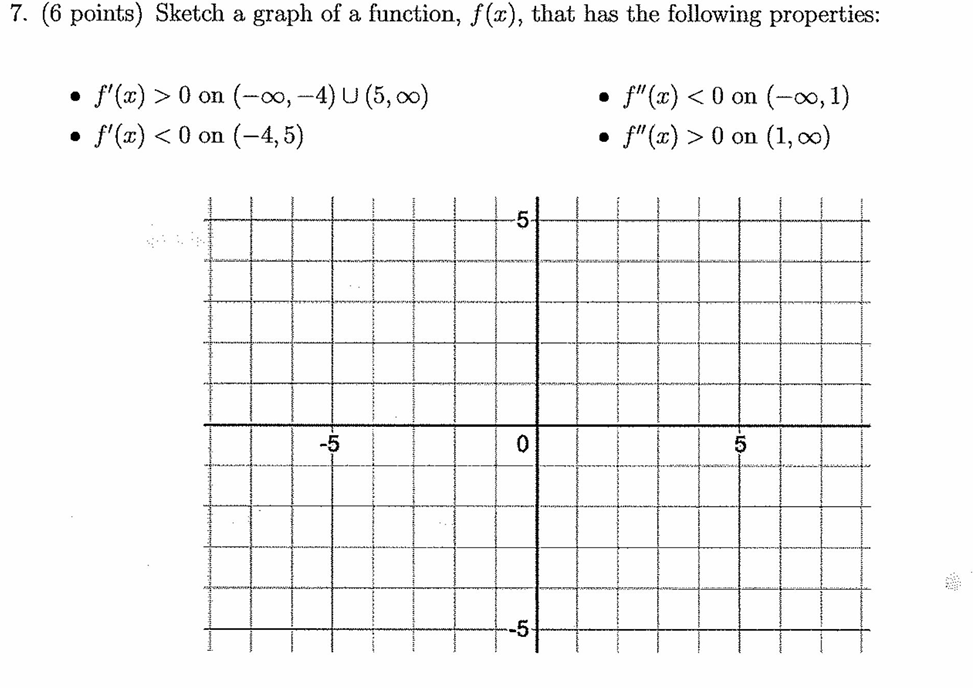 Solved by an EXPERT (6 ﻿points) ﻿Sketch a graph of ﻿a function, f(x), | Chegg.com