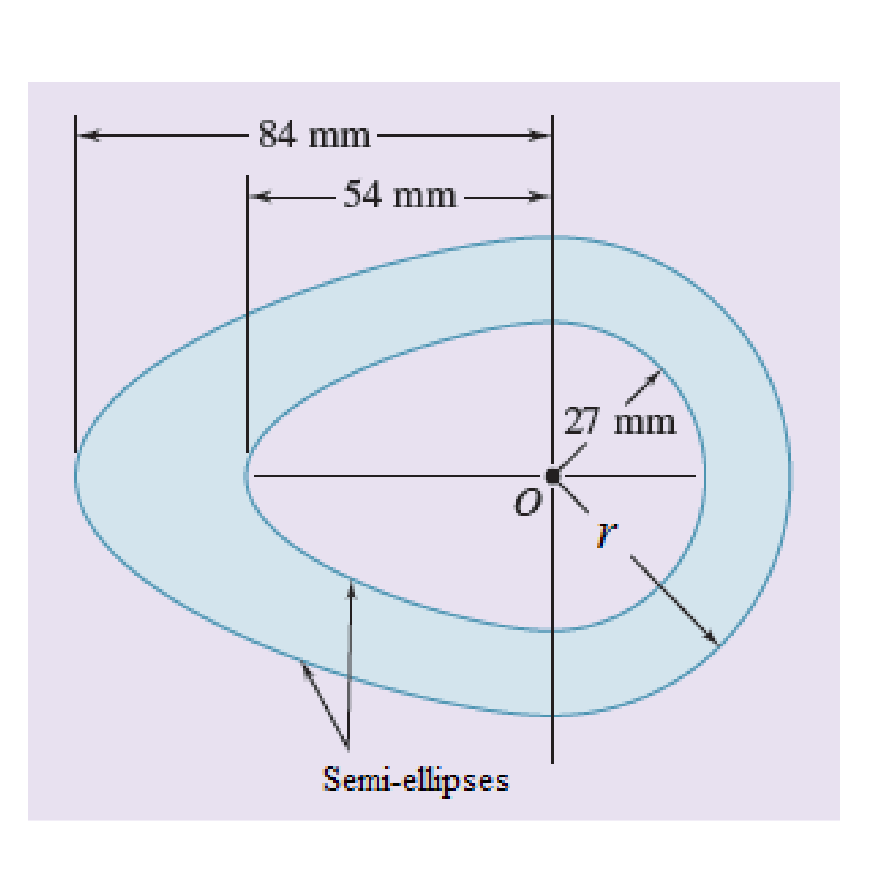 Solved A cross section consists of concentric | Chegg.com
