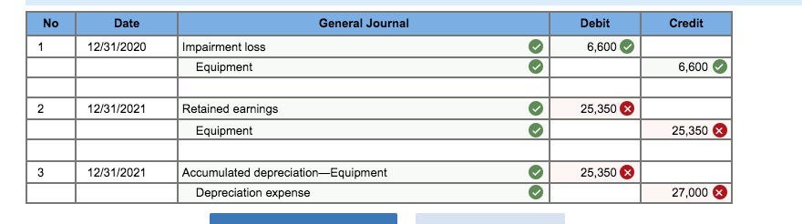 Solved Hirsch Company acquired equipment at the beginning of | Chegg.com