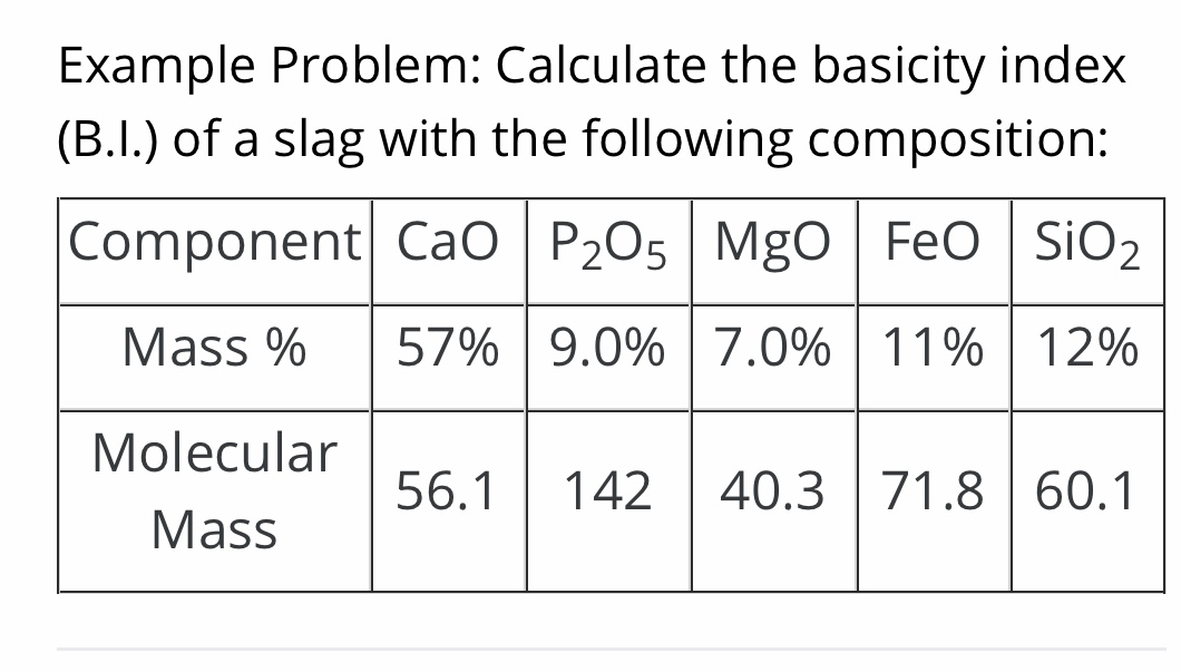 Solved Example Problem: Calculate the basicity index (B.I.) | Chegg.com
