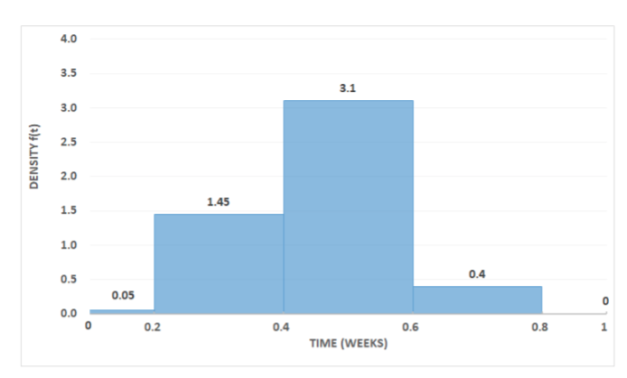 Solved It has been determined that a component is critical | Chegg.com