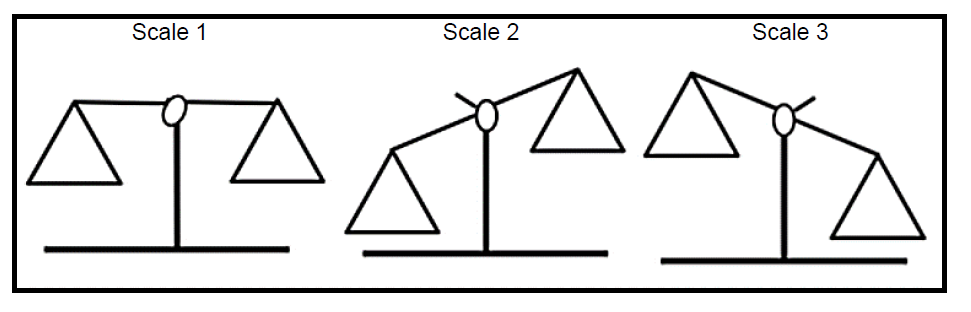 Name the relationship that scale 3 presents and | Chegg.com