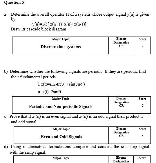Solved Question 5 a) Determine the overall operator H of a | Chegg.com