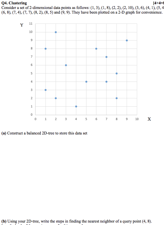 Solved Q4. Clustering [4+4=? Consider a set of 2-dimensional | Chegg.com