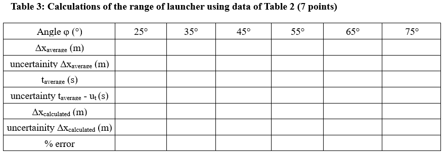 Solved Table 2: Measurements of time and distance for | Chegg.com