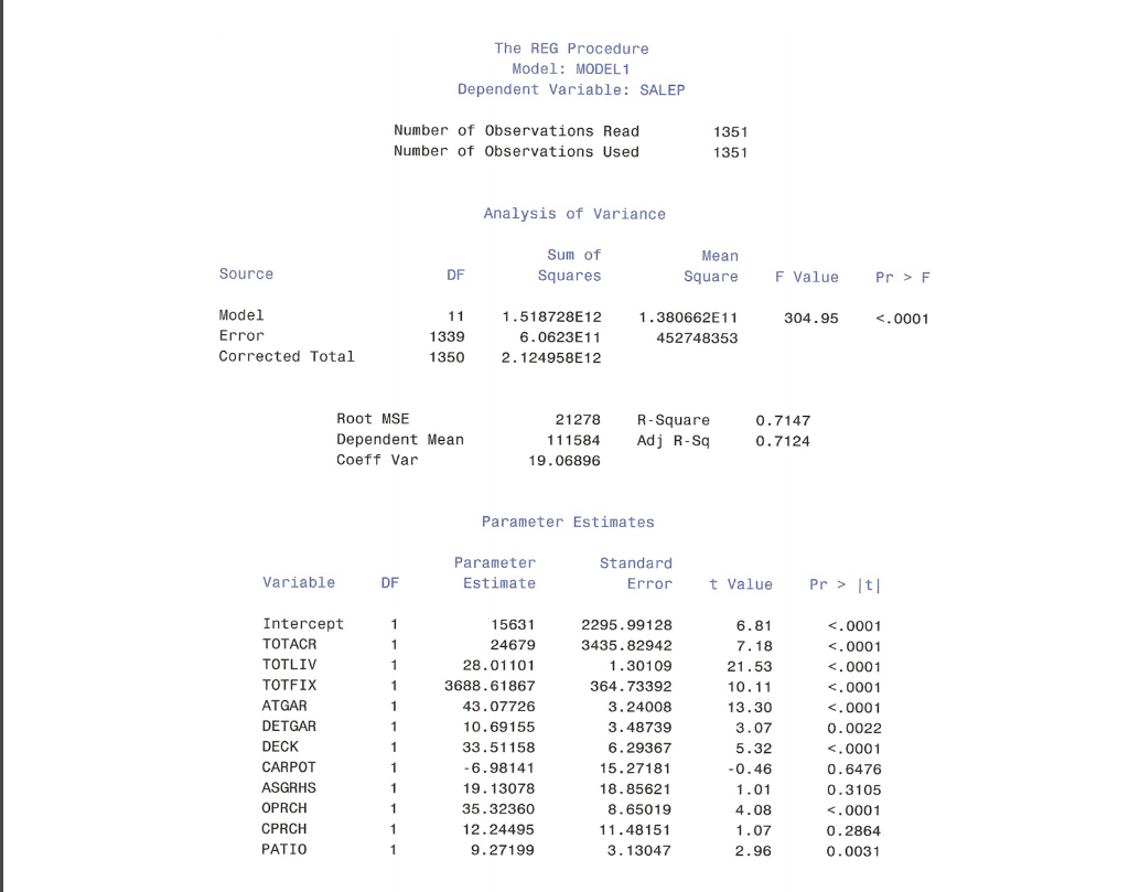 The REG Procedure Model: MODEL1 Dependent Variable: | Chegg.com