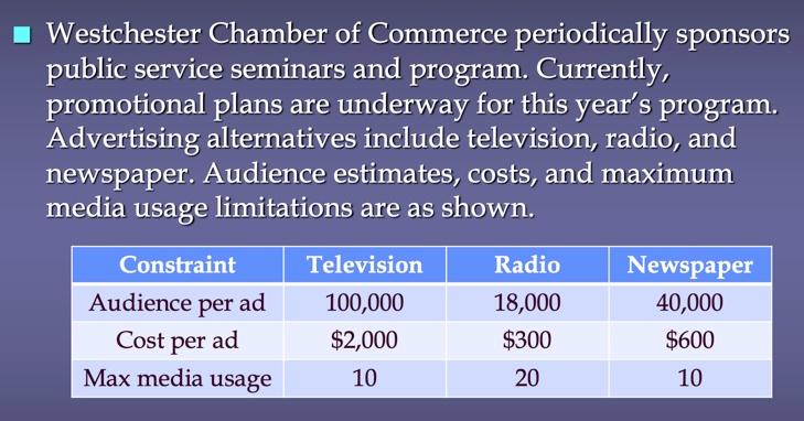 Solved Westchester Chamber of Commerce periodically sponsors | Chegg.com