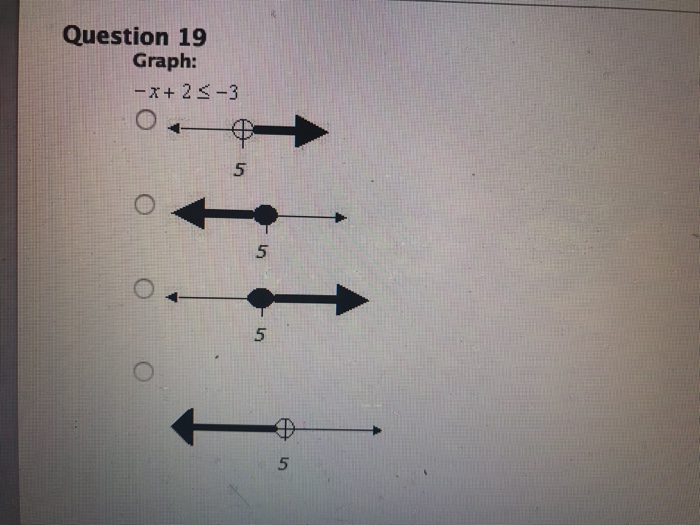 Solved Graph: -x + 2 -3 | Chegg.com