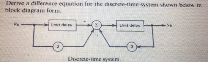 Solved Derive a difference equation for the discrete-time | Chegg.com