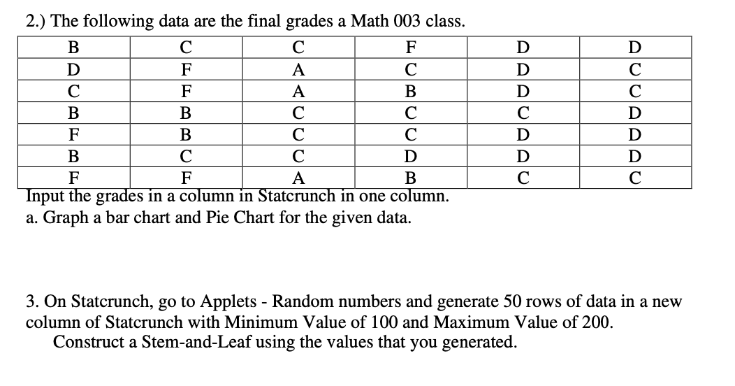 Solved D A A 2.) The following data are the final grades a | Chegg.com