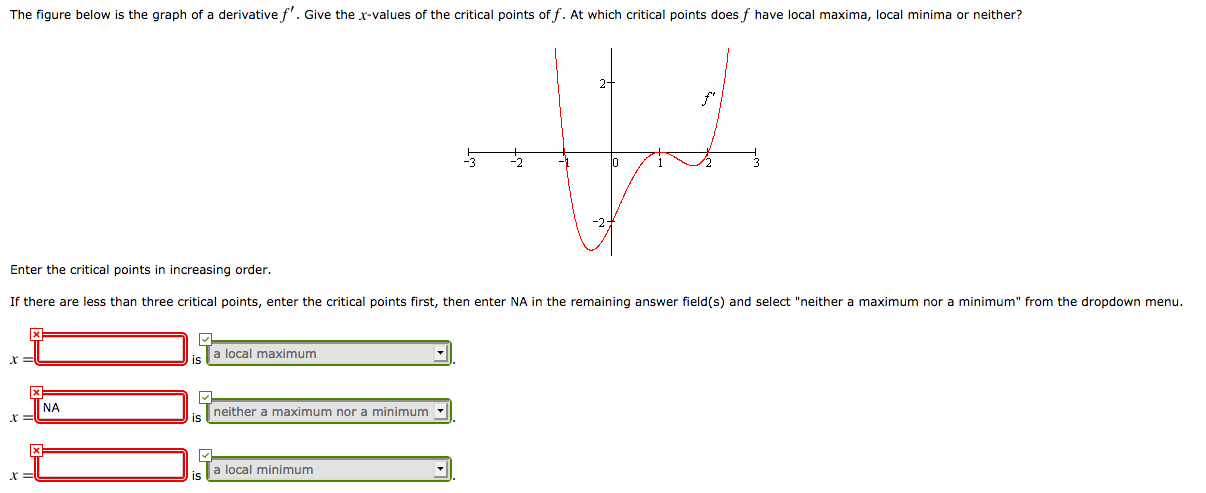 Solved The figure below is the graph of a derivative f'. | Chegg.com