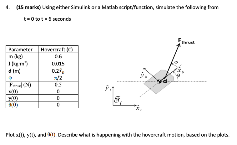 4. (15 marks) Using either Simulink or a Matlab | Chegg.com