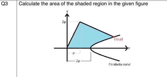 Solved Calculate the area of the shaded region in the given | Chegg.com