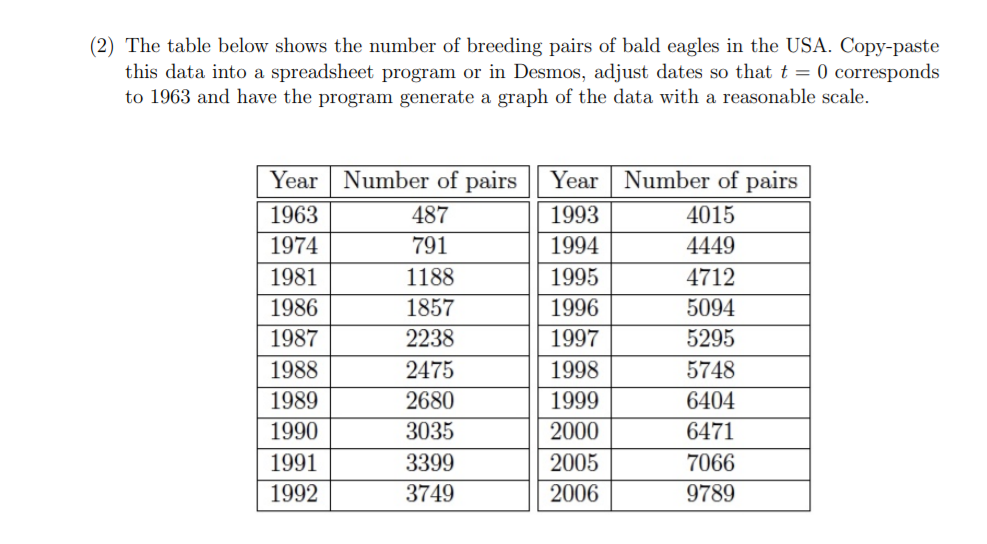 Solved A)Does the graph look linear or exponential? (b) Use | Chegg.com