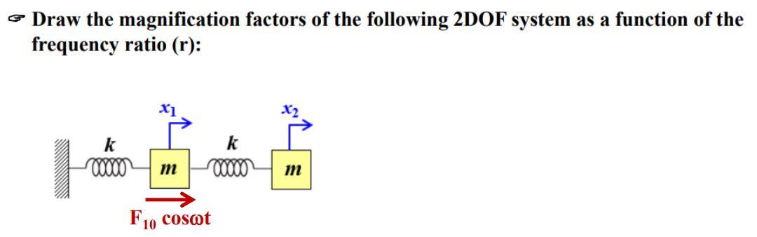 Solved o Draw the magnification factors of the following | Chegg.com