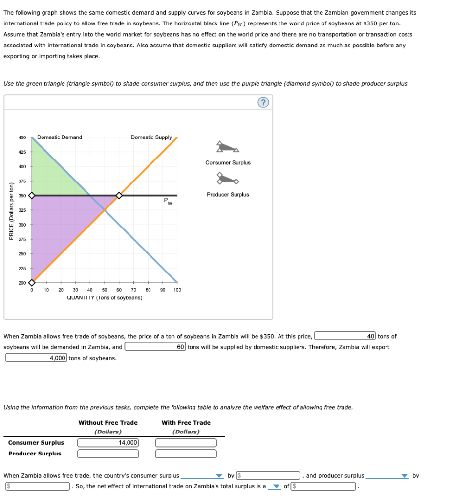 Solved 1. Welfare effects of free trade in an exporting | Chegg.com