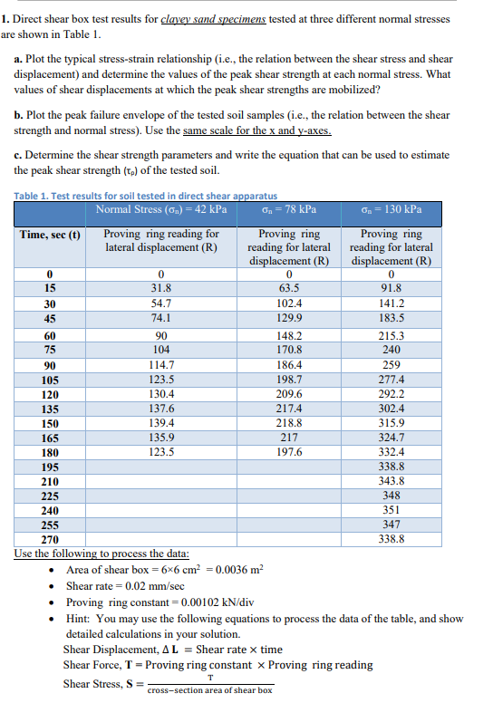 Solved 1. Direct shear box test results for clavey sand | Chegg.com