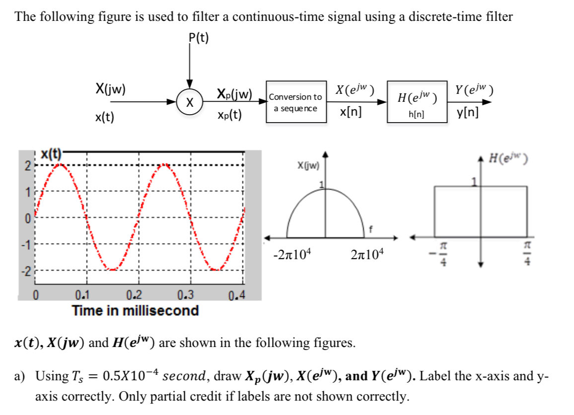 Solved The following figure is used to filter a | Chegg.com