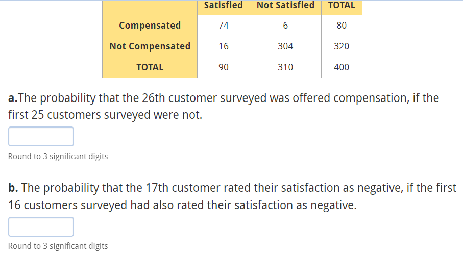 Solved #4 ﻿Question 7: Calculate the desired empirical | Chegg.com