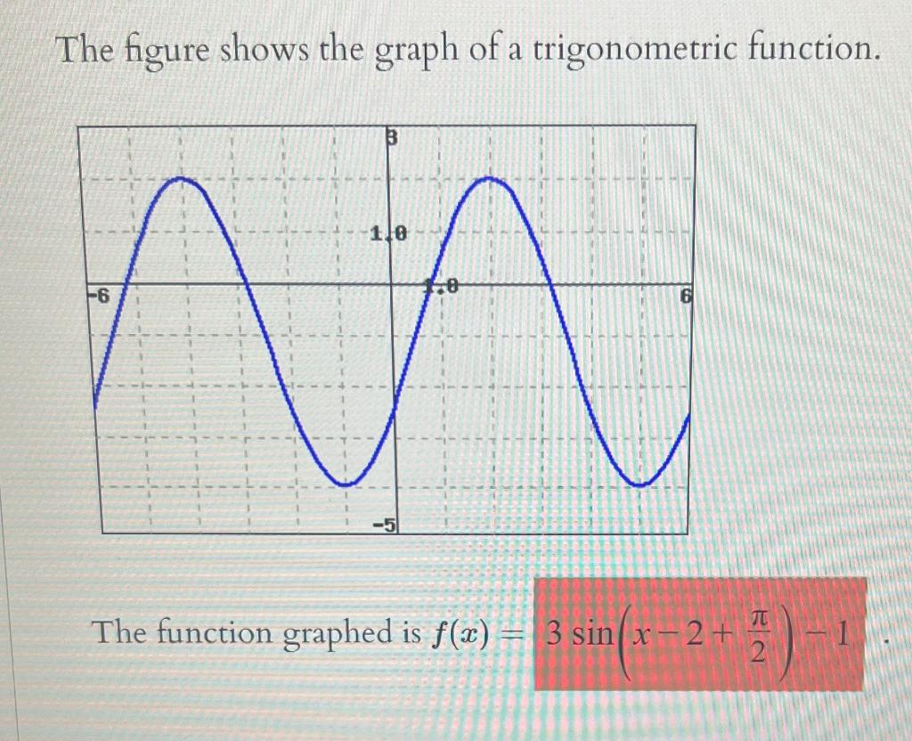 Solved The figure shows the graph of a trigonometric | Chegg.com