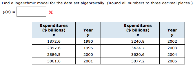 Solved Find a logarithmic model for the data set | Chegg.com