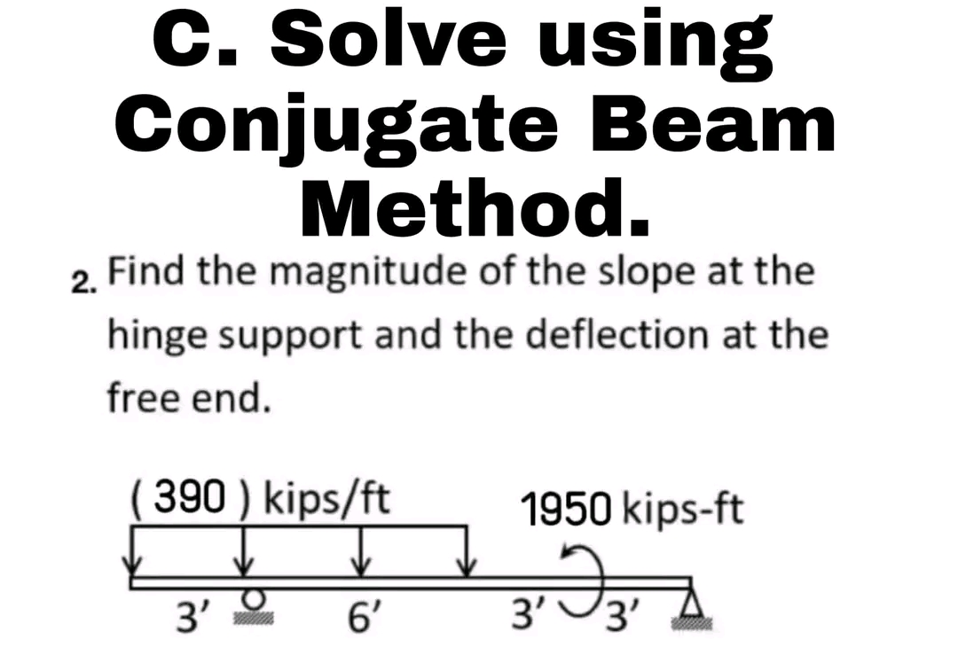 Solved 2. Find the magnitude of the slope at the hinge | Chegg.com