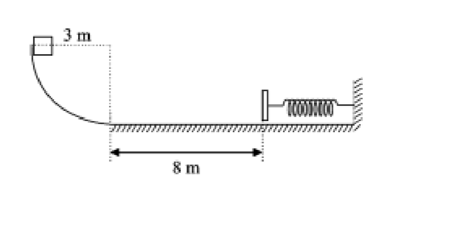 Solved A block of 3 kg mass slides down a frictionless loop | Chegg.com