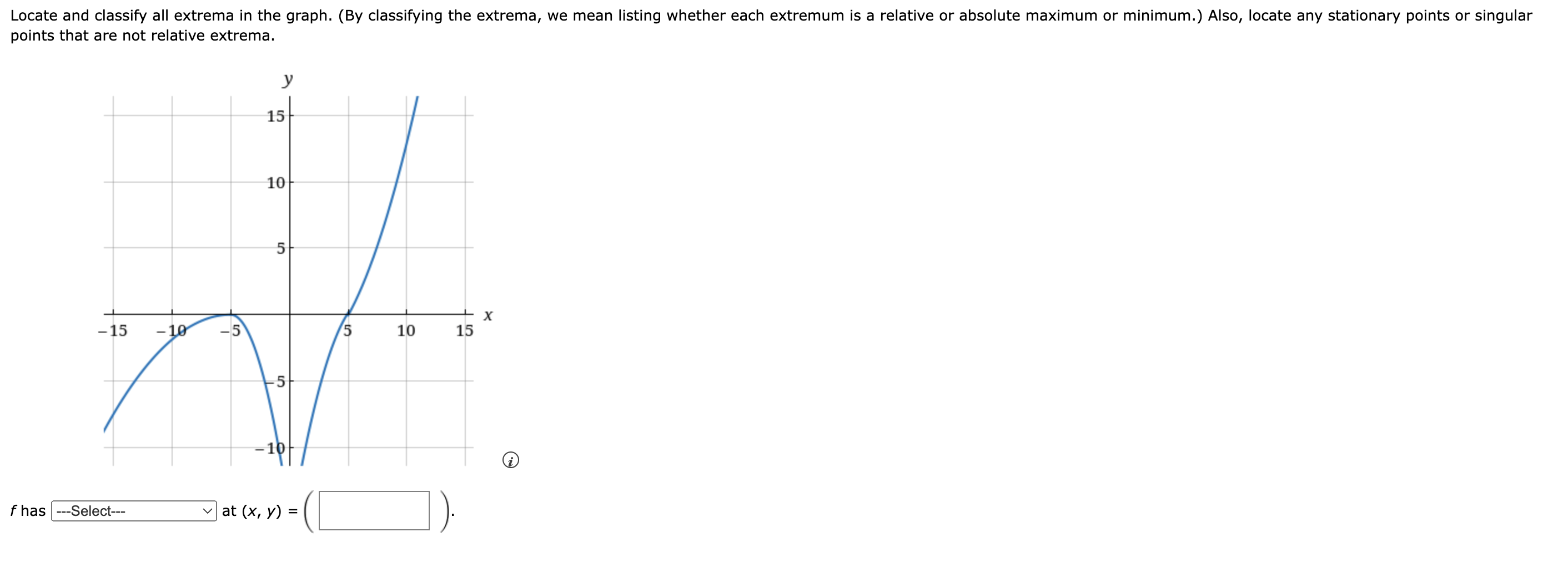 Solved Locate and classify all extrema in the graph. (By | Chegg.com