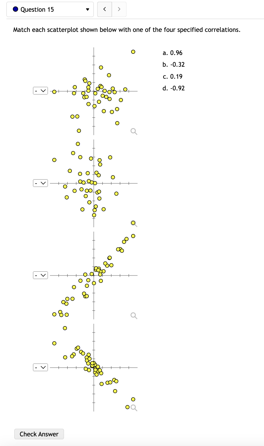 Solved Match each scatterplot shown below with one of the | Chegg.com