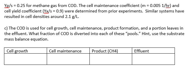 Solved A wastewater treatment plant receives 100 m3/hr of | Chegg.com