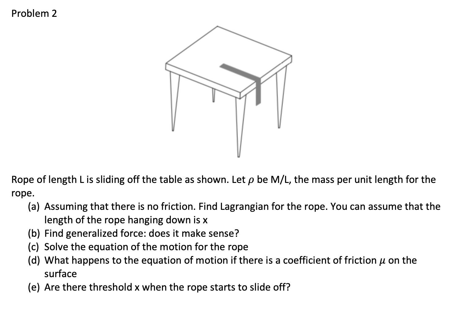 Solved Problem 2 Rope of length Lis sliding off the table as | Chegg.com