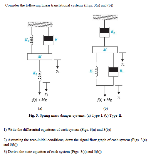 Solved Consider the following linear translational systems | Chegg.com