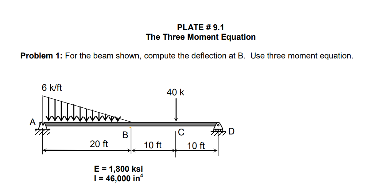 Solved PLATE # 9.1 The Three Moment Equation Problem 1: For | Chegg.com