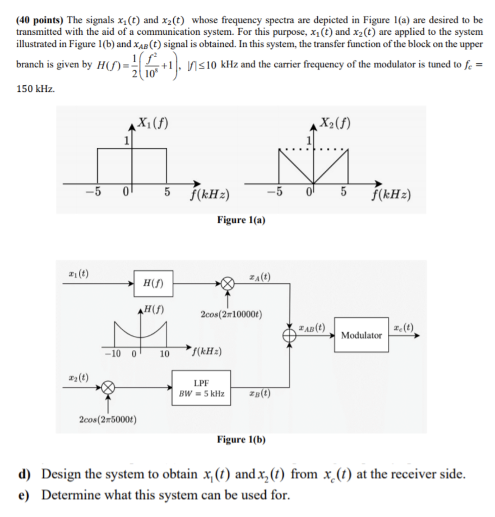Solved (40 points) The signals xi(t) and x2(t) whose | Chegg.com