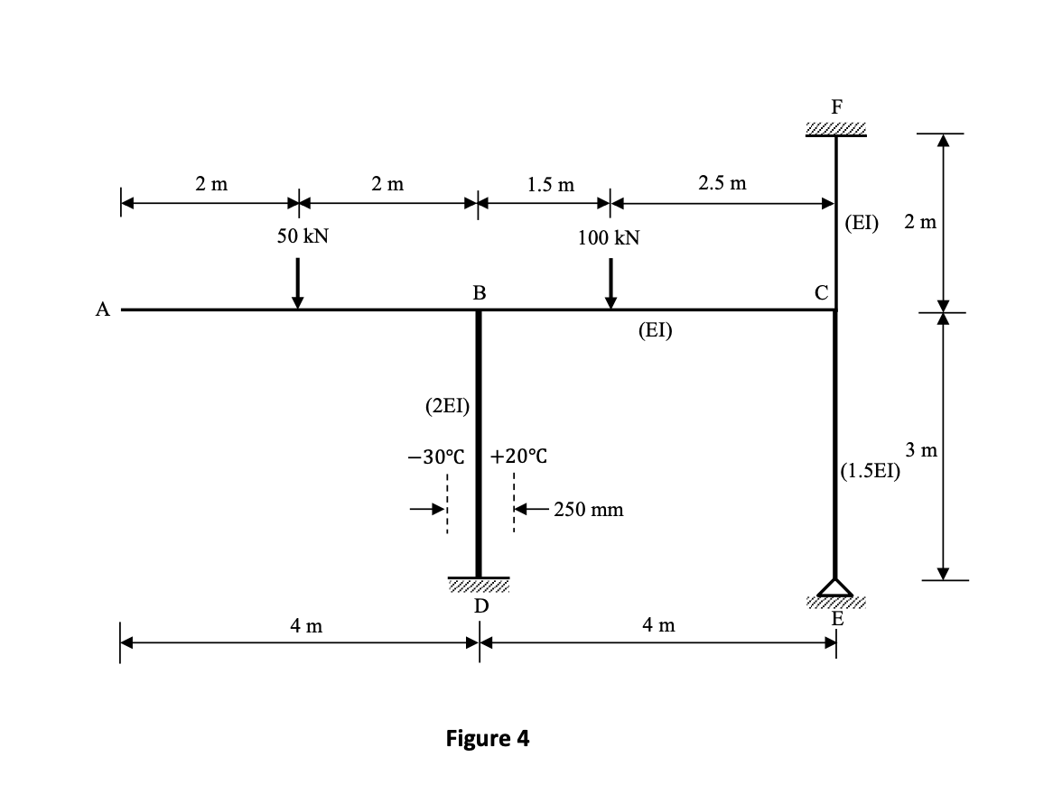 Solved Analyze the frame as shown in Figure 4 below using | Chegg.com