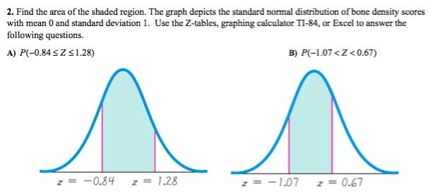 Solved 2. Find the area of the shaded region. The graph | Chegg.com