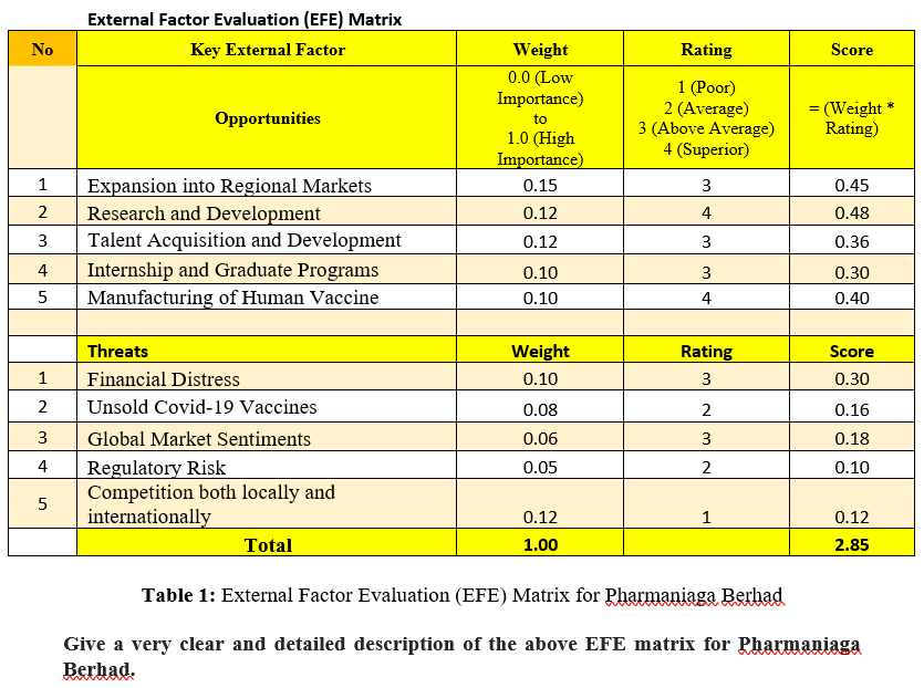 Solved Give a very clear and detailed description of the | Chegg.com