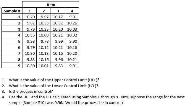 Solved Upper control limit for R=D.R Lower control limit for | Chegg.com