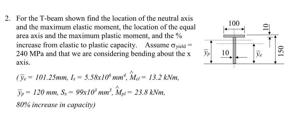 Solved 2. For the T-beam shown find the location of the | Chegg.com