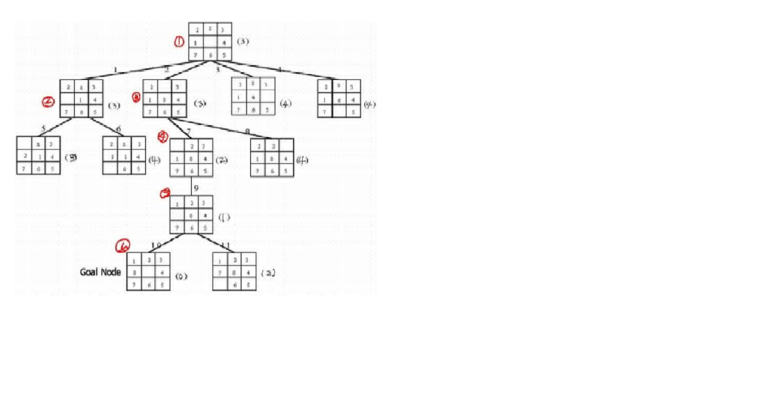 Solved Given the figure below that shows the solution | Chegg.com