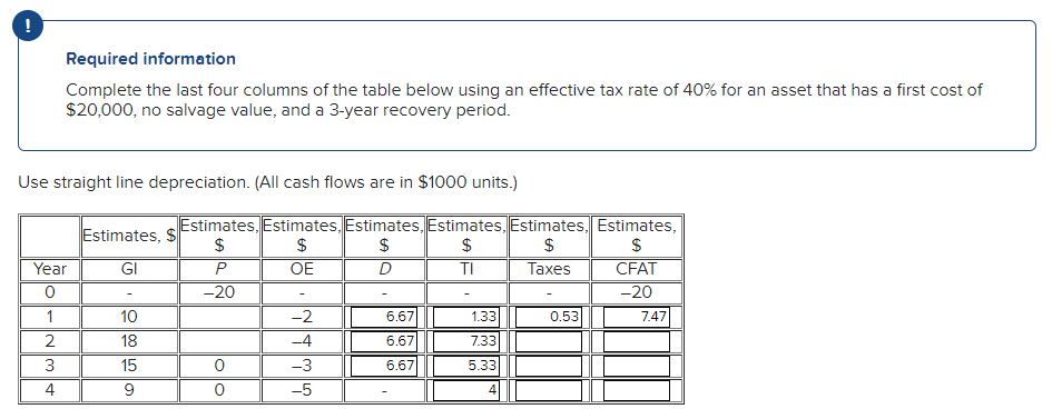 Solved Required information Complete the last four columns | Chegg.com