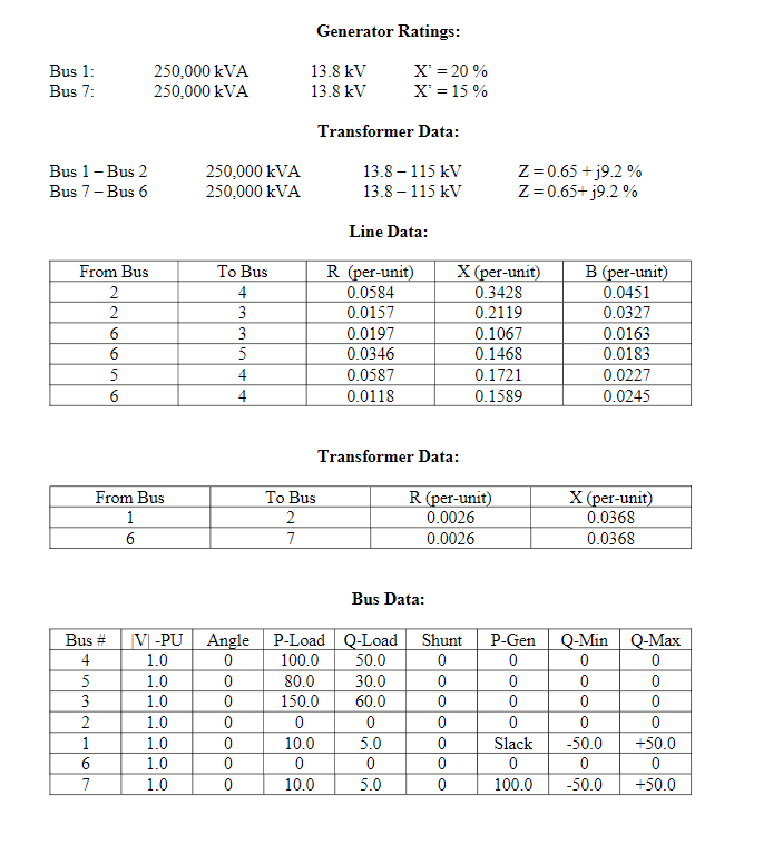 Solved Part 1. Create the system in PowerWorld. (10 points) | Chegg.com