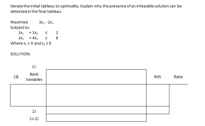 Solved Iterate the initial tableau to optimality. Explain | Chegg.com