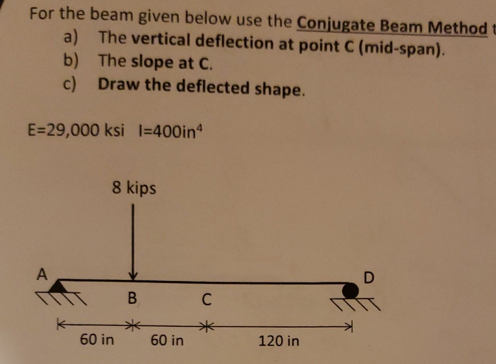 Solved For the beam given below use the Conjugate Beam | Chegg.com