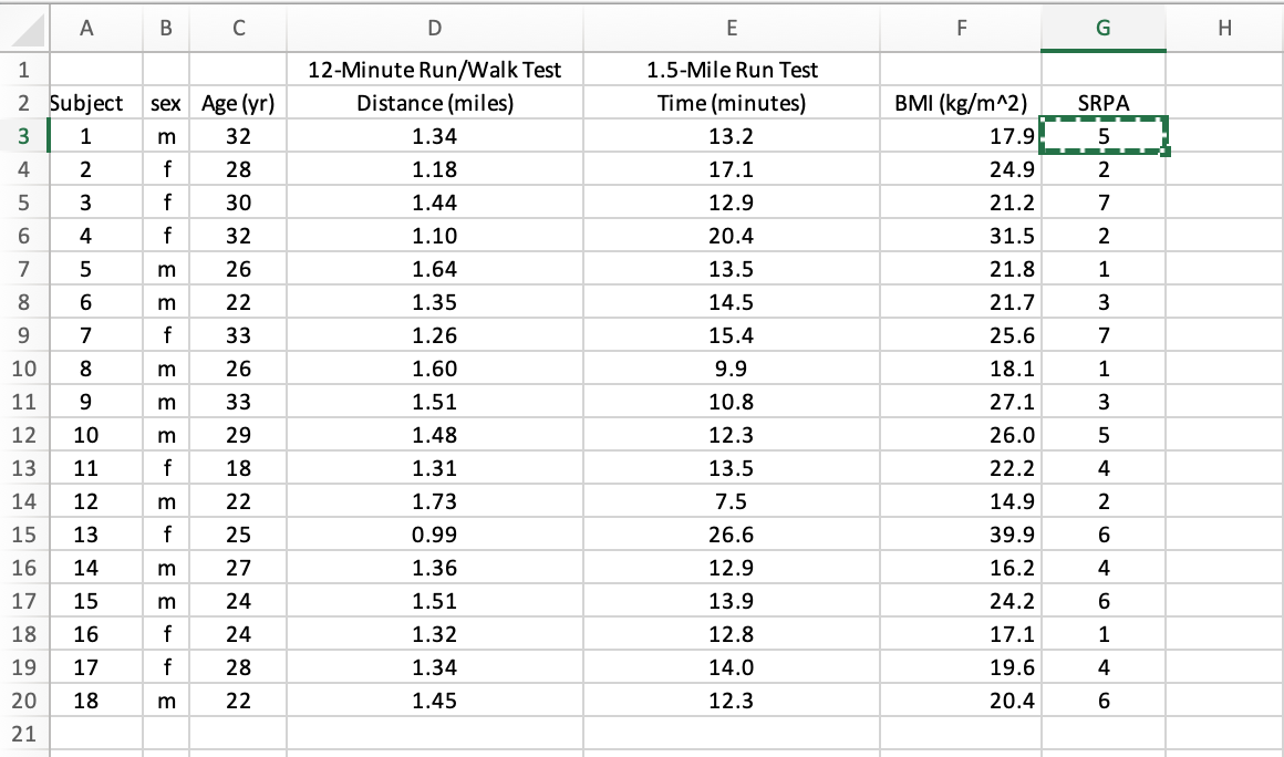 Solved Estimate The Vo2max Of Each Subject Using The Result