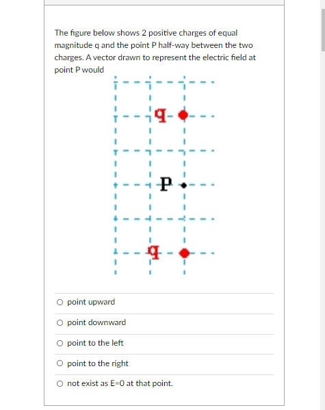 Solved The figure below shows 2 positive charges of equal | Chegg.com