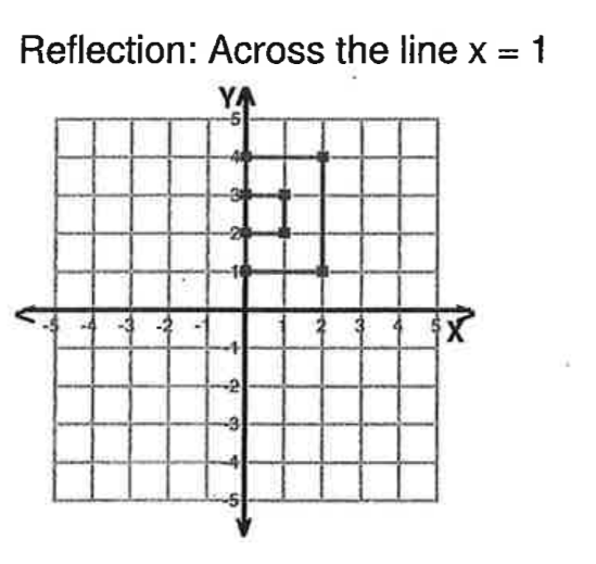 Solved Reflection: Across the line x = 1 YA $X | Chegg.com